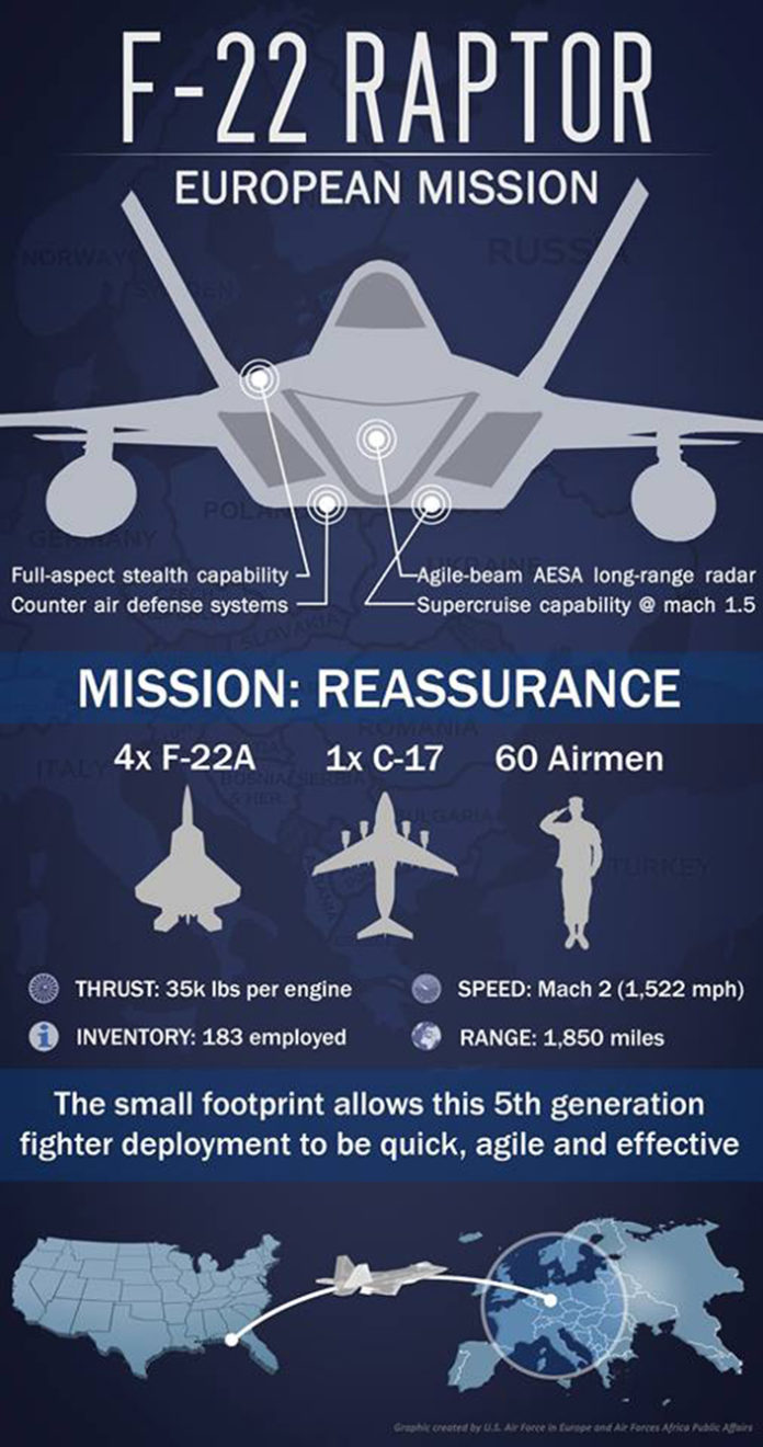 Photo : les F-22 de l'USAF en Europe, suivez le parcours ...