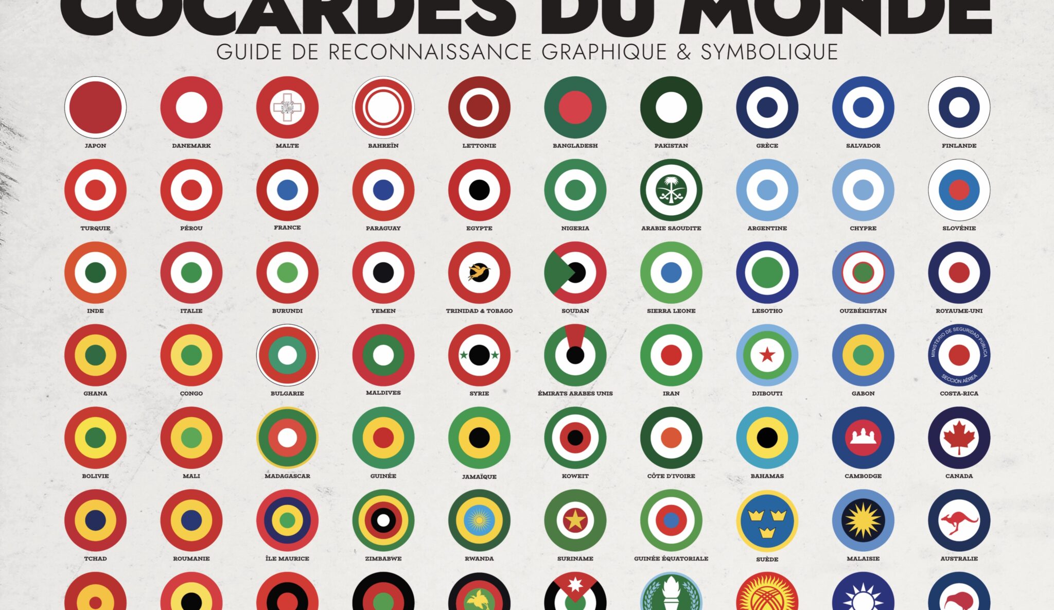 Poster "Guide visuel des Cocardes du Monde" — Affiches et Postersavionslegendaires.net