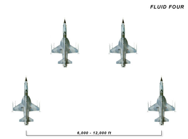 Les différentes formations de combat — Dossier avionslegendaires.net