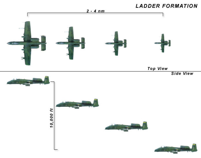 Les différentes formations de combat — Dossier avionslegendaires.net