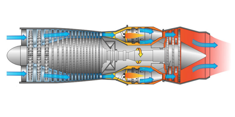 Le principe de la propulsion à réaction - Dossier avionslegendaires.net
