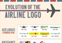 compagnie aérienne - avionslegendaires.net